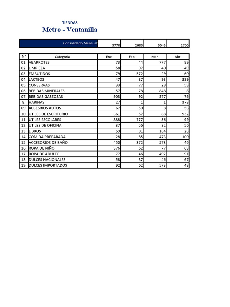 Metro Ventanilla | PDF
