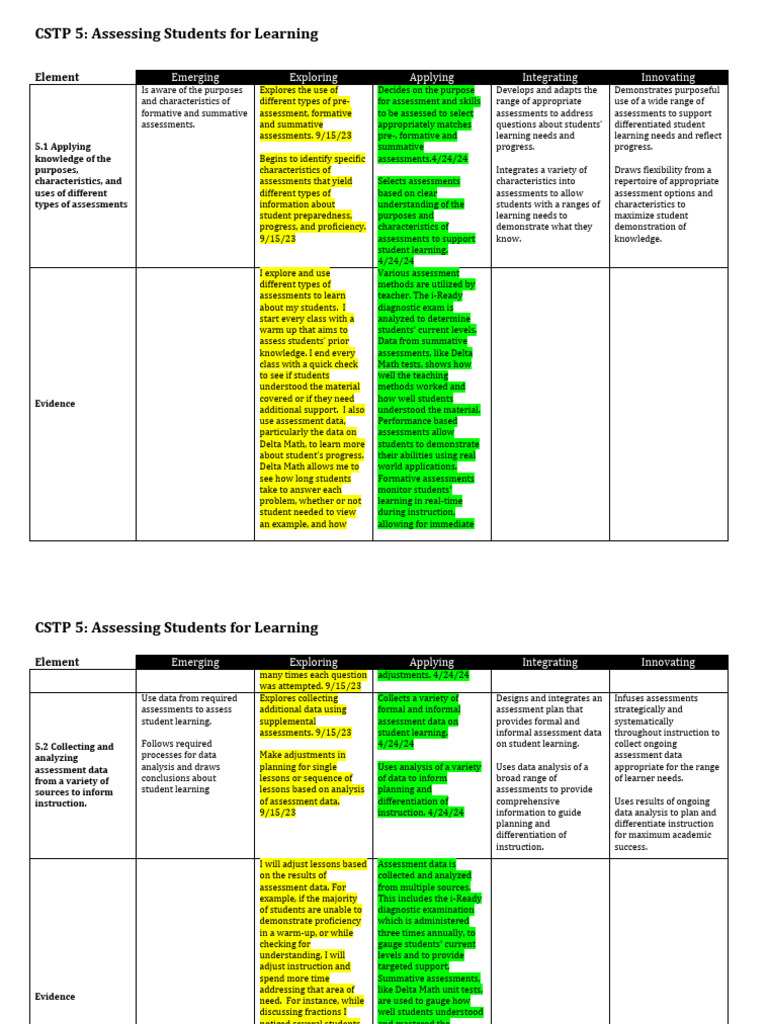 cstp 5 mackie 4 | PDF | Educational Assessment | Differentiated Instruction
