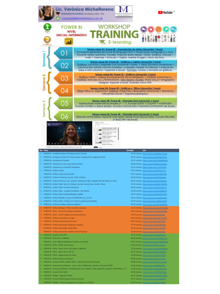 Tutoriales Youtube - Power BI Inicial Intermedio - by Lic. MICHELTORENA VERONICA | PDF | Informática
