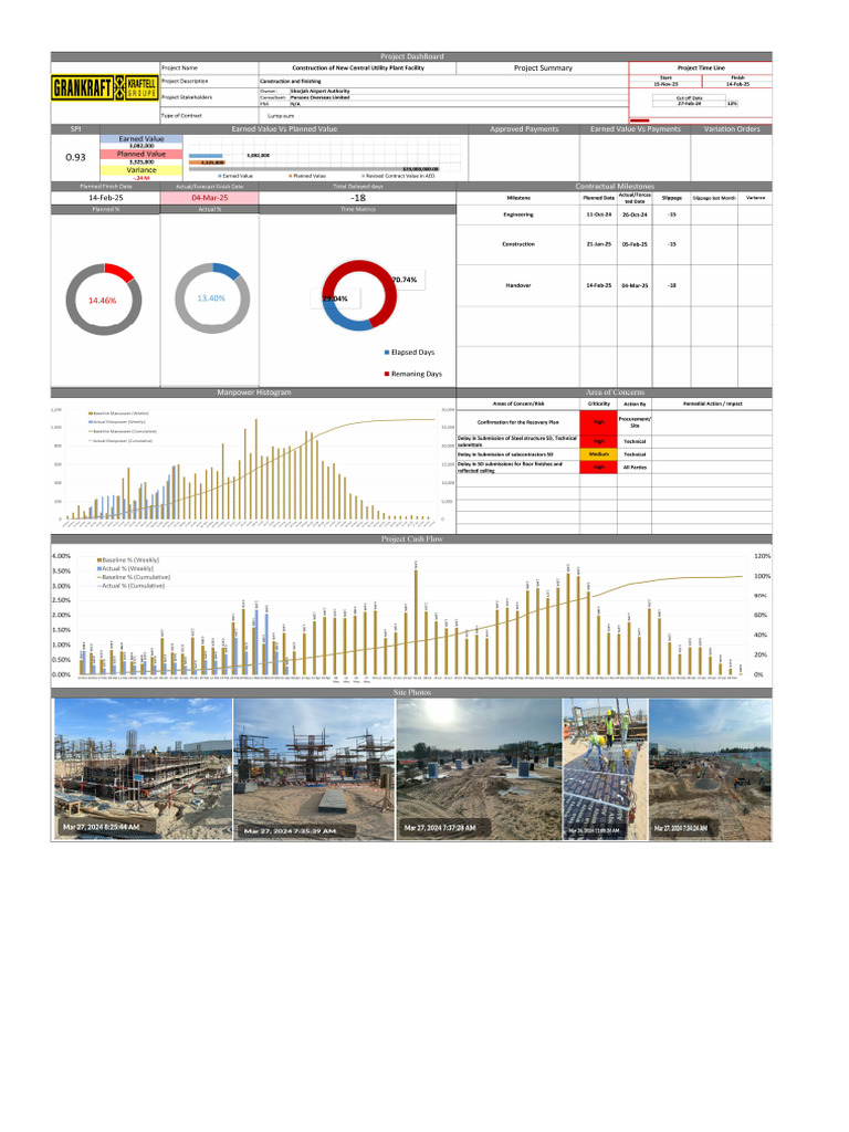 Central Utility Building - Dashboard | PDF | Business