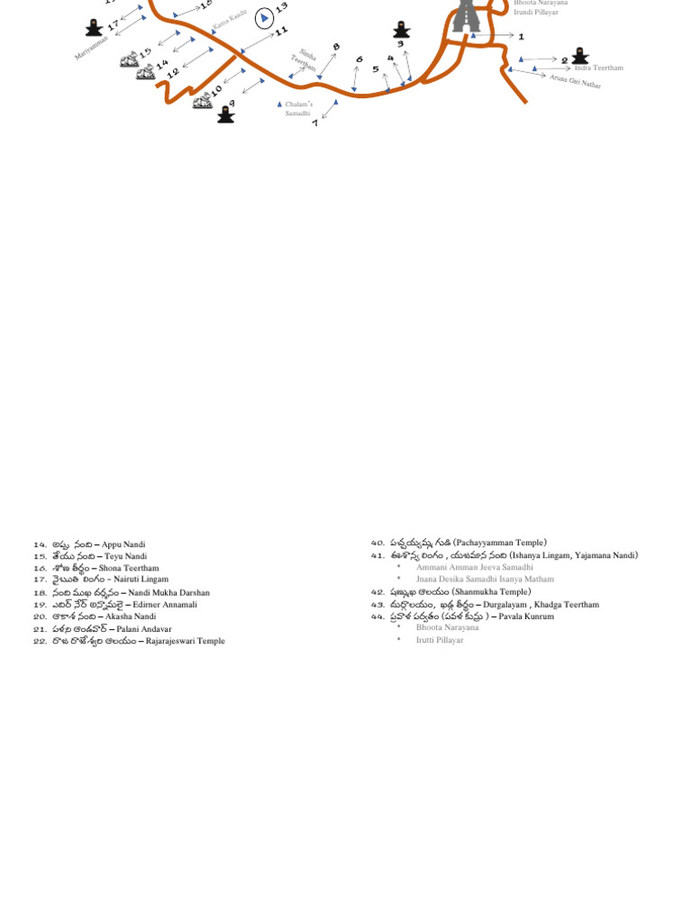 Giri Pradakshinam Map by Nanduri Srinivas | PDF