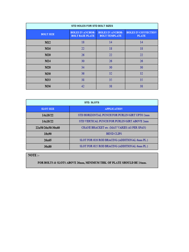 STD Holes & Slots | PDF