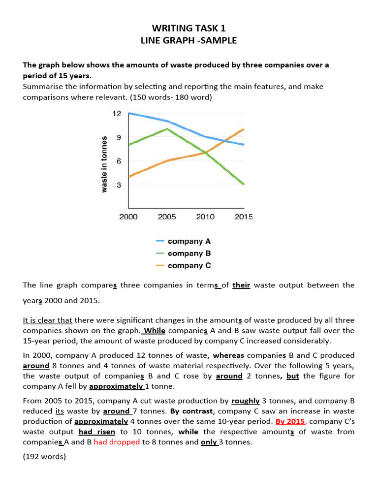 Line Graph - SAMPLE-waste Production | PDF
