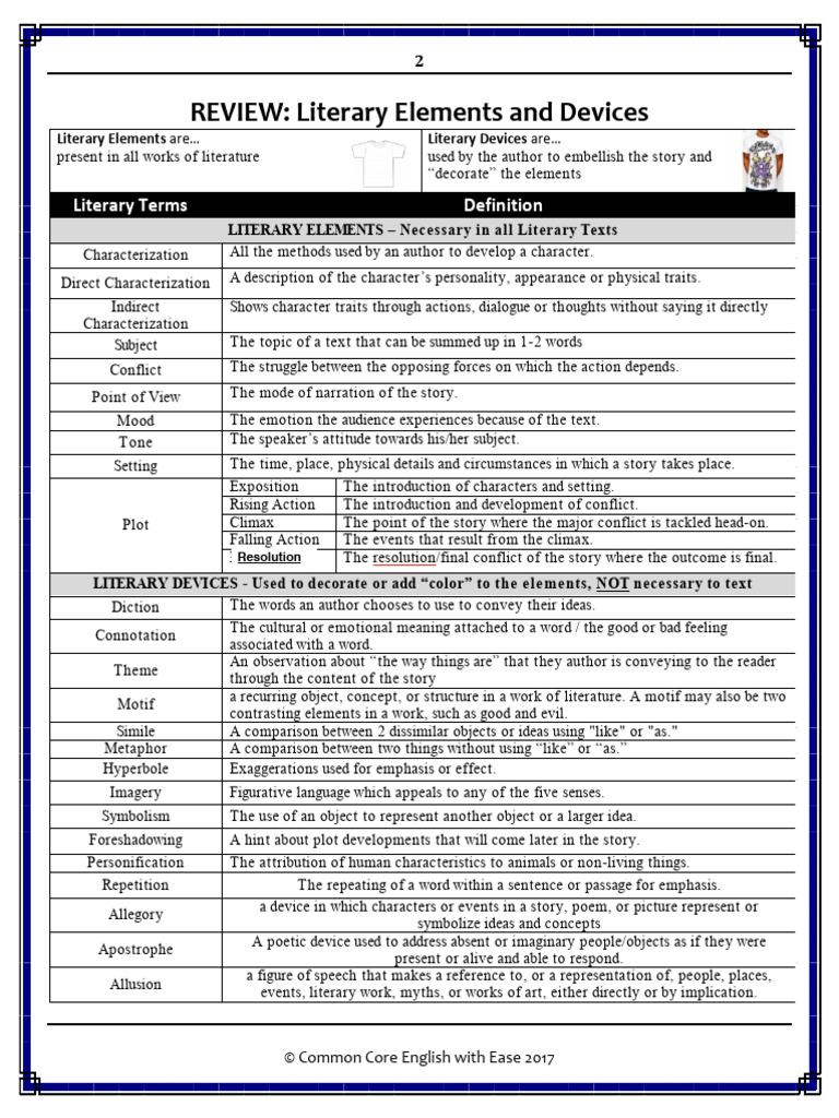 Joel Hernandez Garcia - Literary Elements & Devices (1) | PDF | Narration | Plot (Narrative)