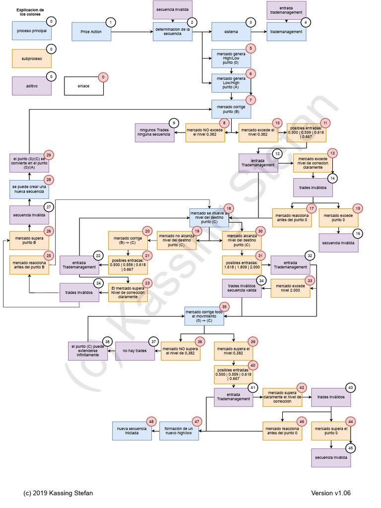 Workflow v1.06 Español | PDF