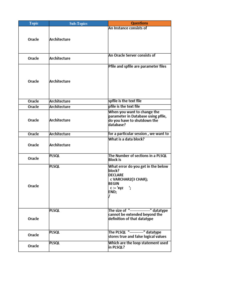 MCQ SQL PLSQL - 80 MCQs For Qualifier | PDF | Pl/Sql | Sql