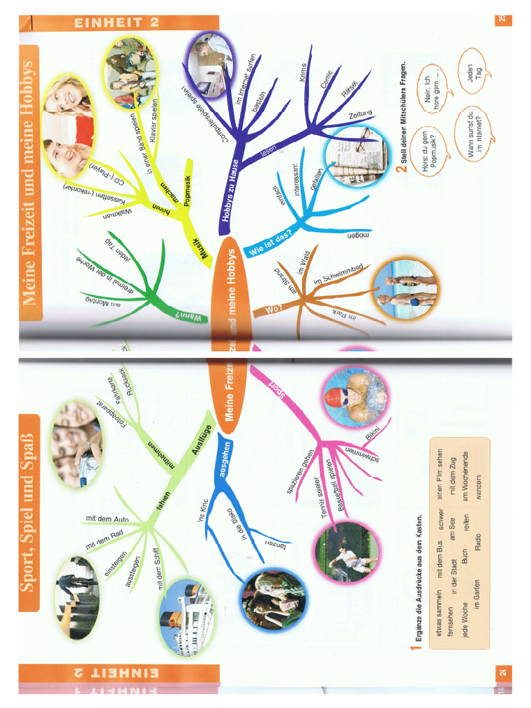 Mindmap - Freizeit | PDF