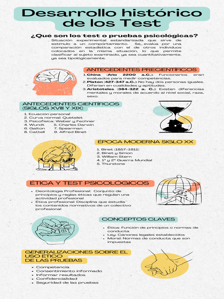 Infografia Semana 1 Construccion de Pruebas | PDF