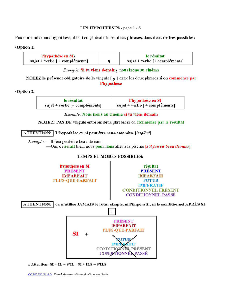 III3-explications-Les-hypotheses-FGG-FR_page-0001 | PDF