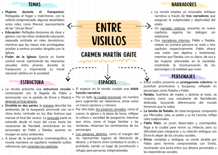 Esquema Entre Visillos-1 | PDF | Novelas