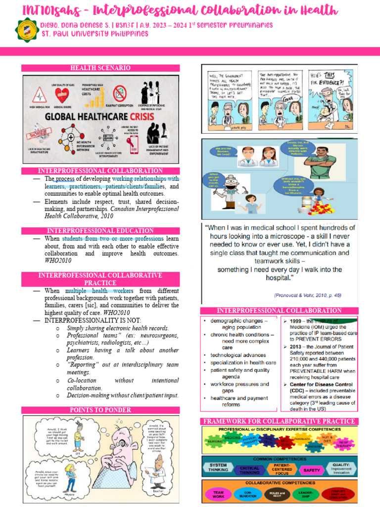 Int101 Ipc Topic 1 | PDF | Patient | Health Care