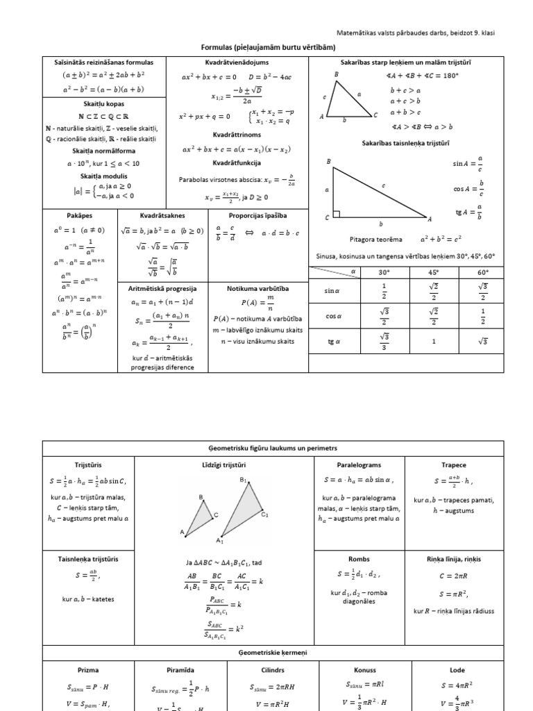 Matematikas Formulu Lapas 2019. Gada 9. Klases Matemātikas Eksāmena