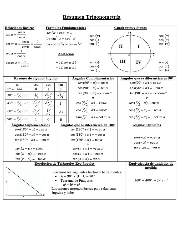 Formulas Trigonometricas | PDF | Funciones trigonométricas | Matemática Elemental