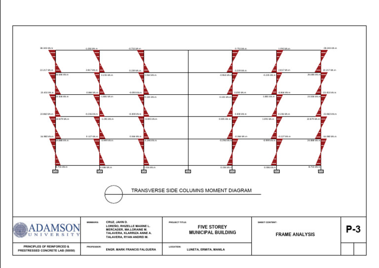 Column Moment Diagram | PDF