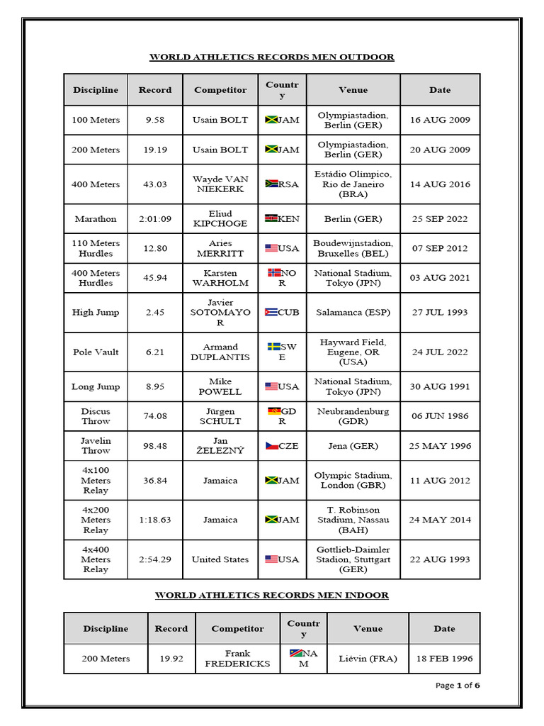 Men's Outdoor World Athletics Records | PDF | Track And Field | Sports