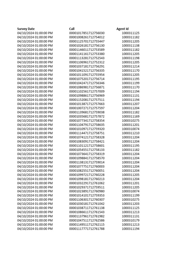 Csat Standard Report - KITT | PDF
