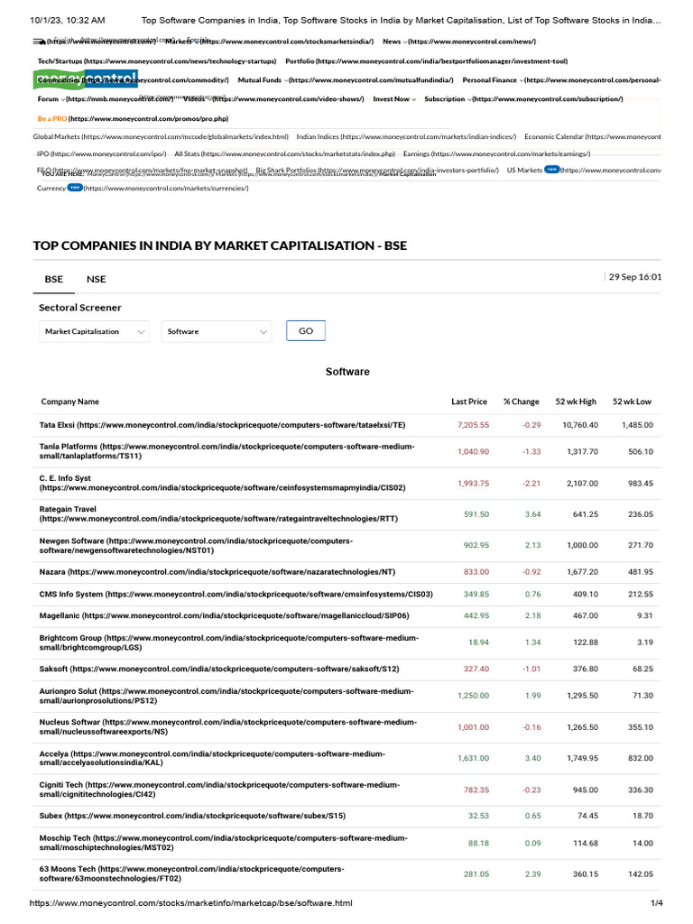 Top Software Companies in India, Top Software Stocks in India by Market ...