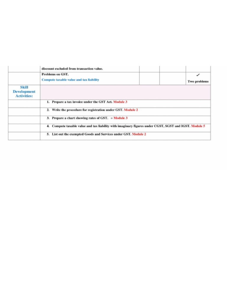 GST - Sec D - Skill Development | PDF