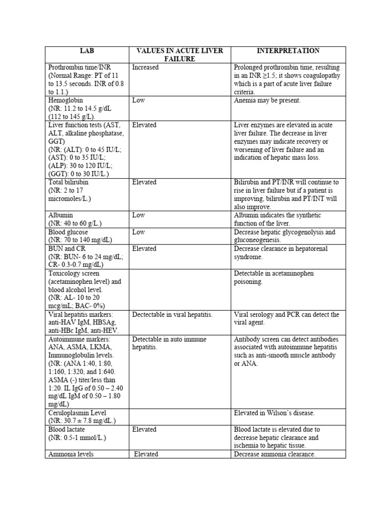 ALF (LAB FINDINGS) | PDF | Medical Specialties | Clinical Medicine