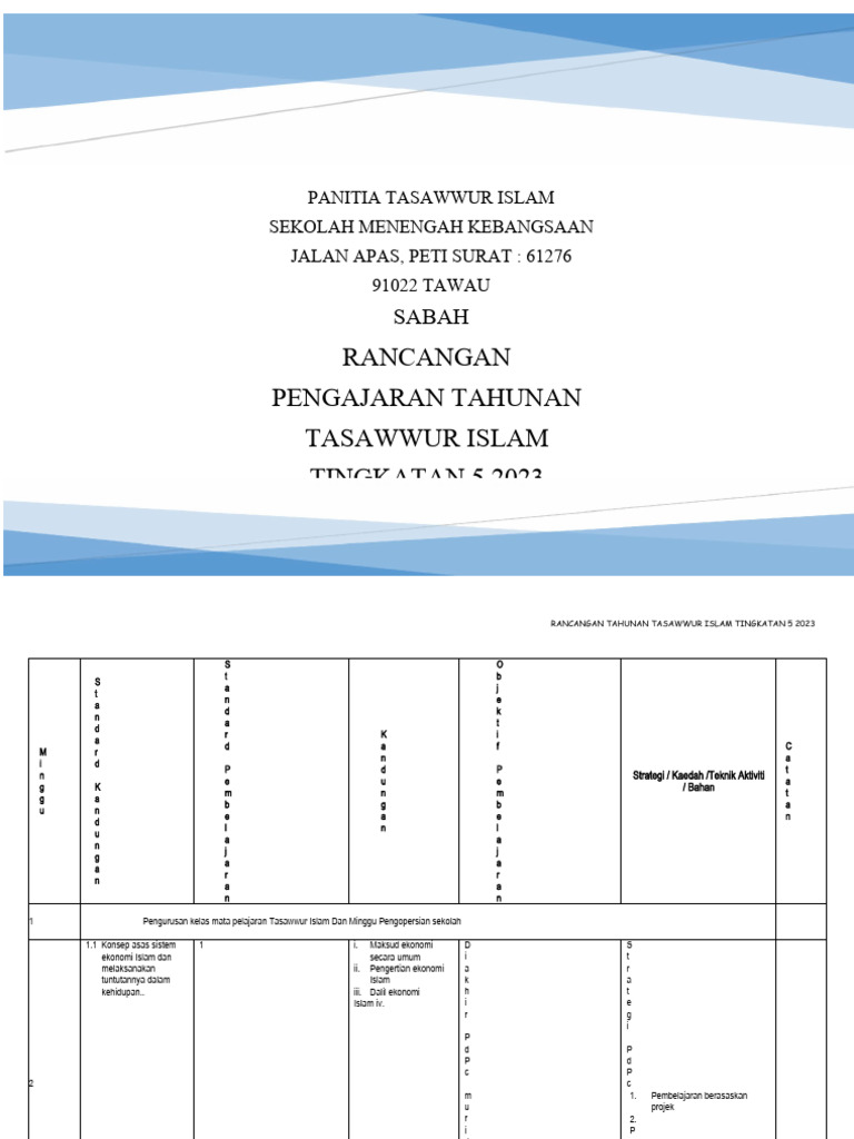 RPT Tasawwur Islam T55 2023 | PDF