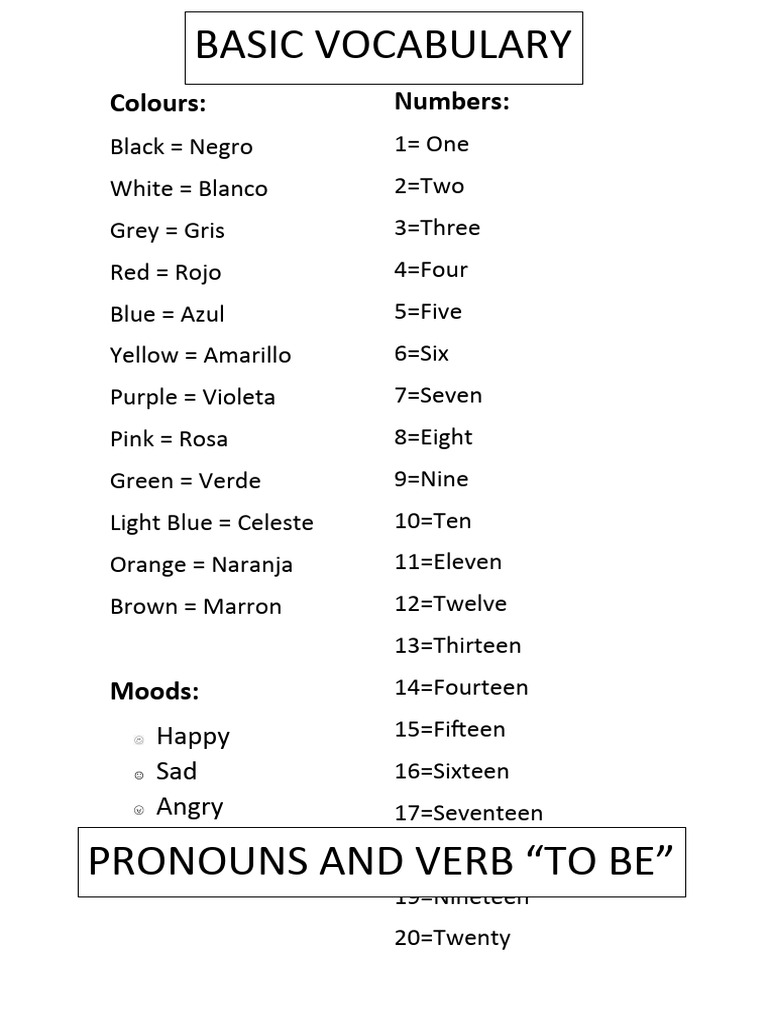 Basic Vocabulary, Pronouns, Verb to be, Conjugacion PrSimple, WhWords ...