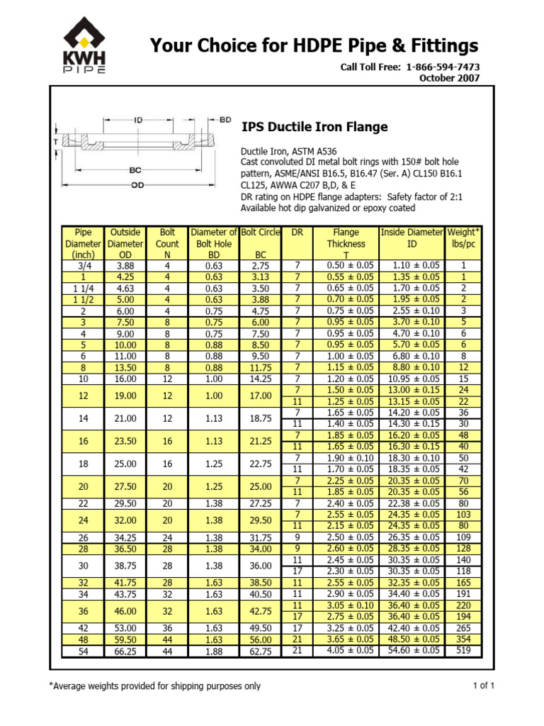 IPS_Ductile_Iron_Flange | PDF | Pipe (Fluid Conveyance) | Industrial Processes
