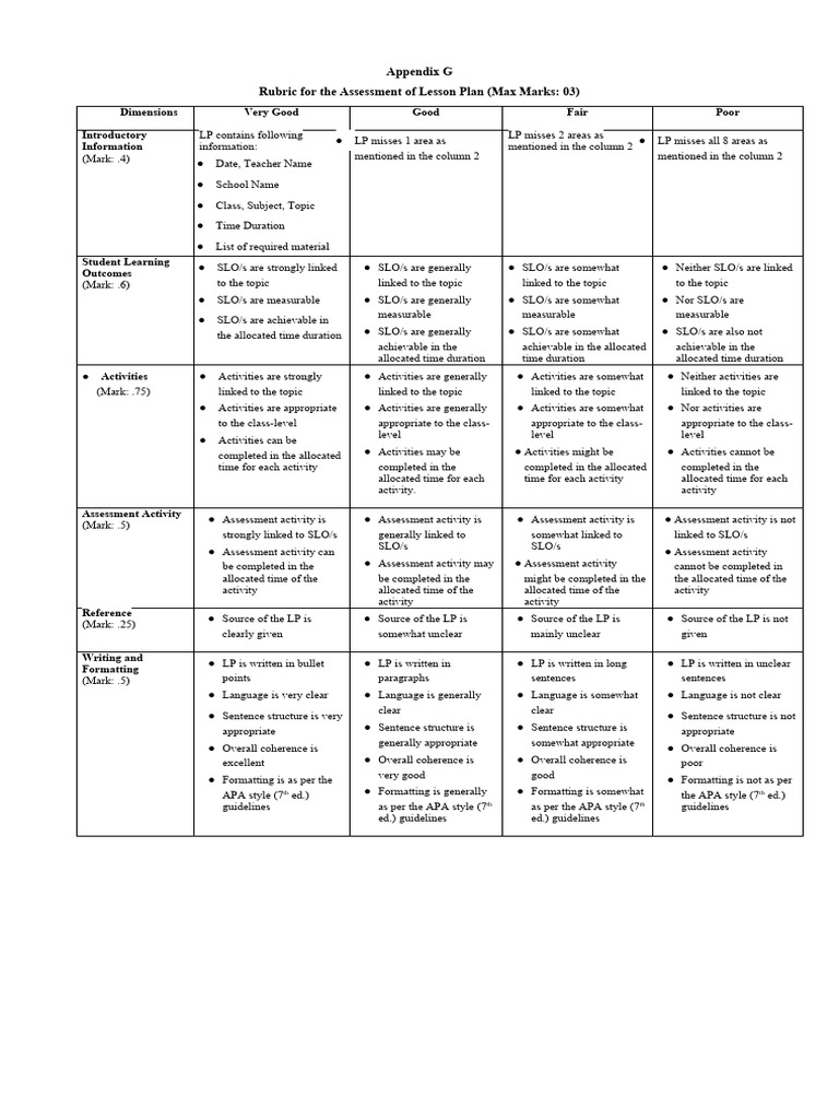 Rubric For The Assessment of Lesson Plan | PDF | Pedagogy | Learning