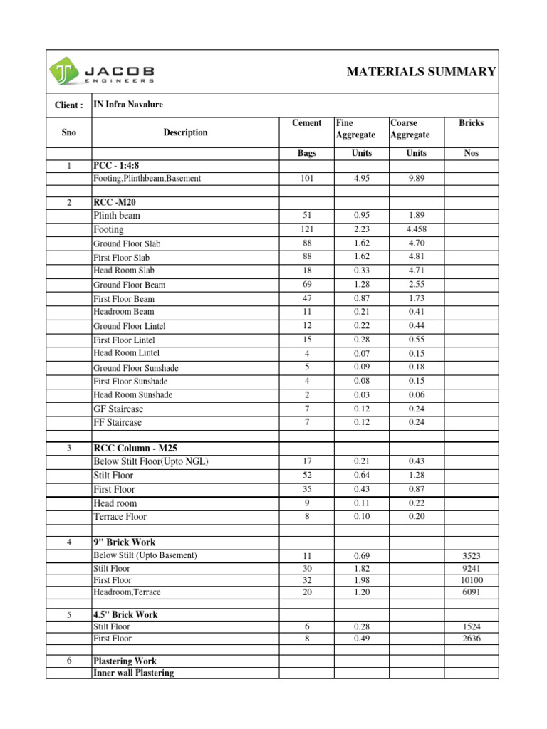 NV Infra Civil Material Breakup | PDF | Building Materials | Building
