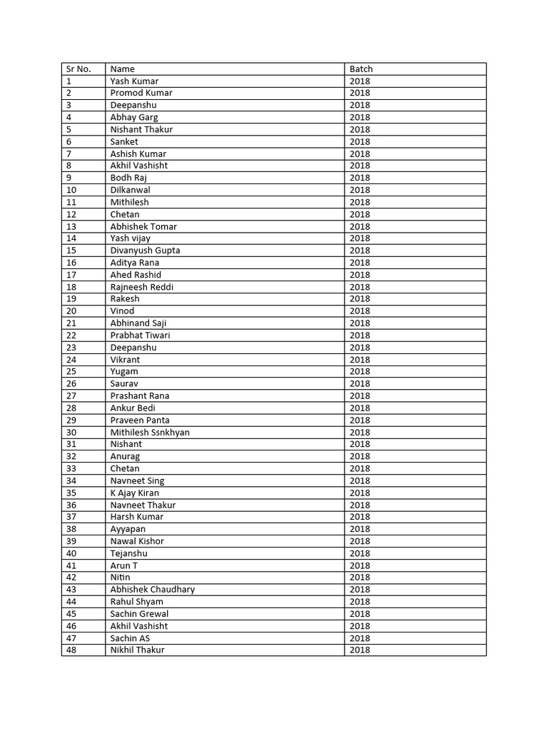Mess Payment Pending | PDF