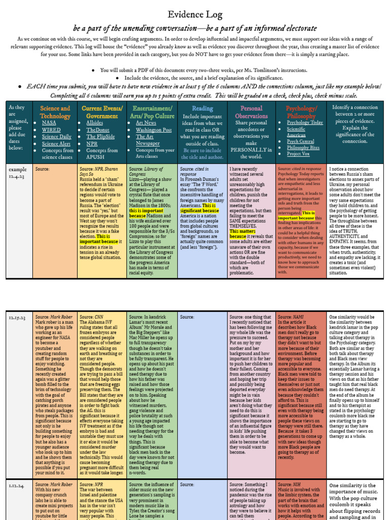 Daniel Andrade - AP Lang Evidence Log 2023-2024 | PDF | Particle ...