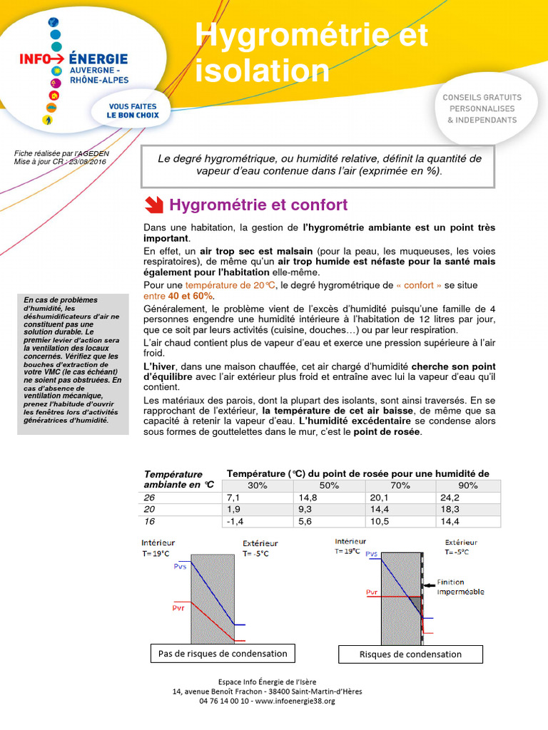 Gestion de l'hygrométrie en habitat | PDF | Humidité | Technologie du ...