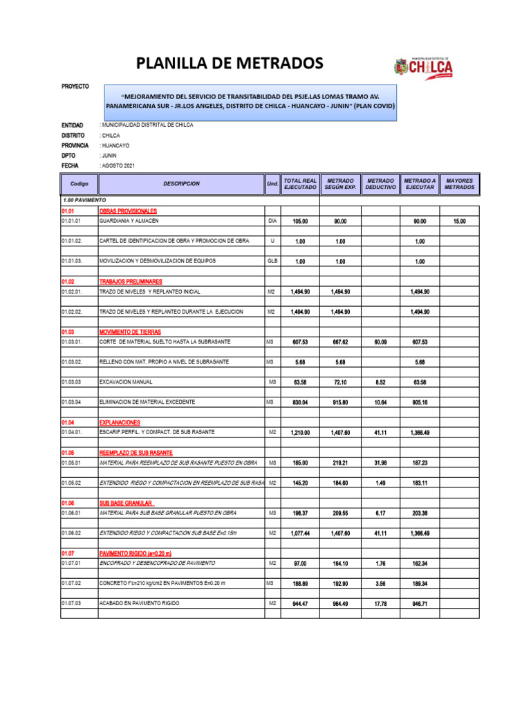Metrados Realmente Ejecutados | PDF