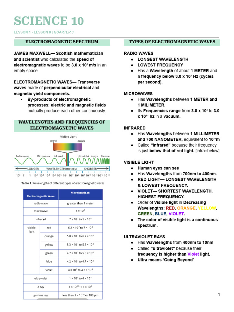 SCIENCE 10 [QUARTER 2 - 3] | PDF | Luteinizing Hormone | Menstrual Cycle