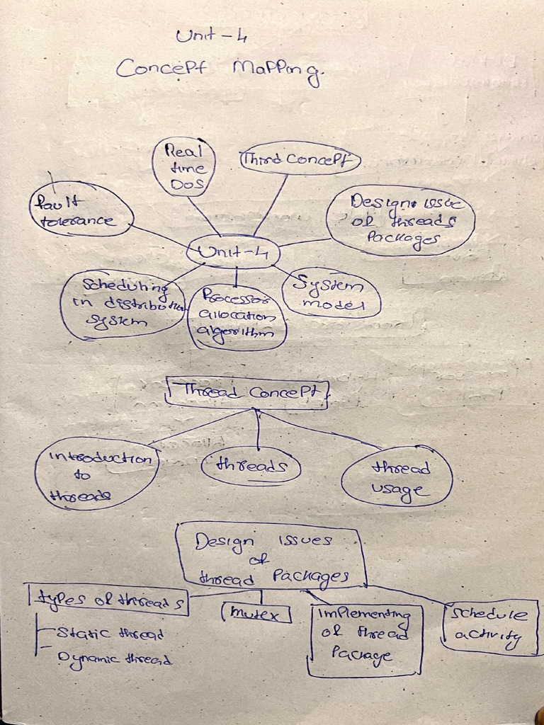 Unit 4 Concept Mapping | PDF