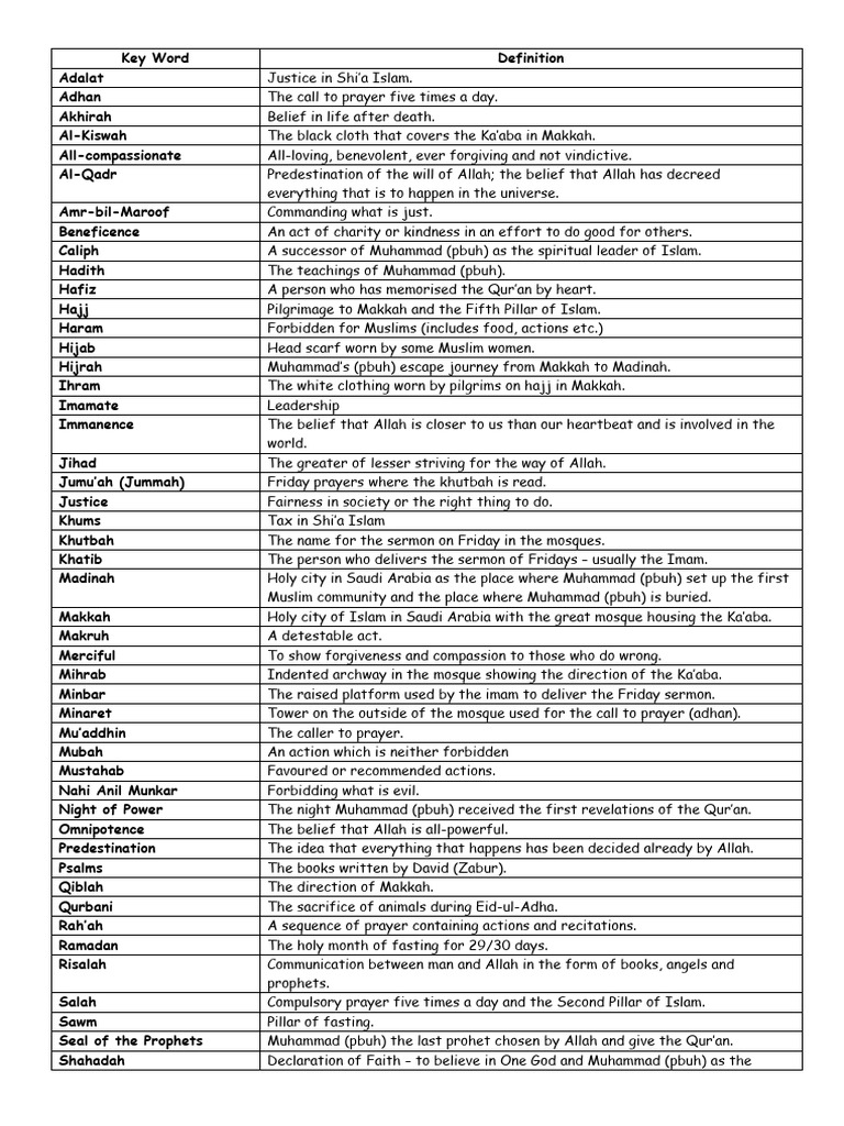 Islam-Beliefs-And-Teachings-Practices-Key-Words | PDF | Hajj | Mosque