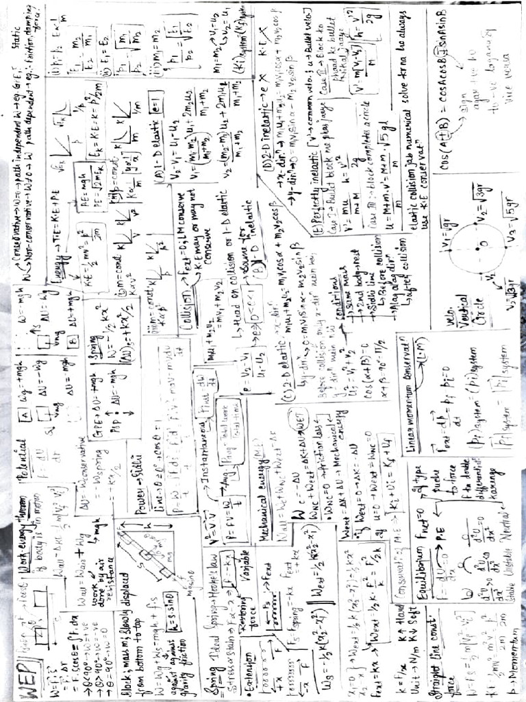 Work Energy Power Short Notes | PDF | Collision | Nature