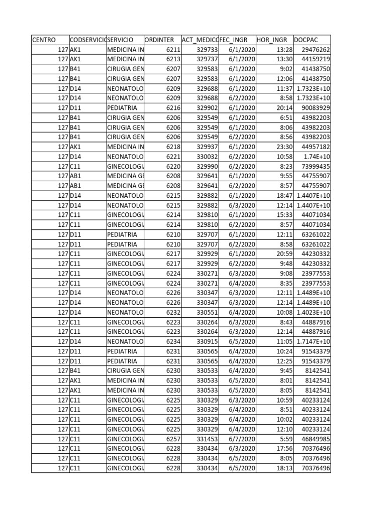 Medical Service Records June 2020 | PDF