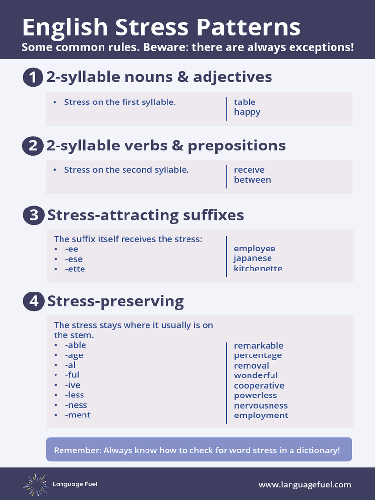 English Stress Patterns-2 | PDF