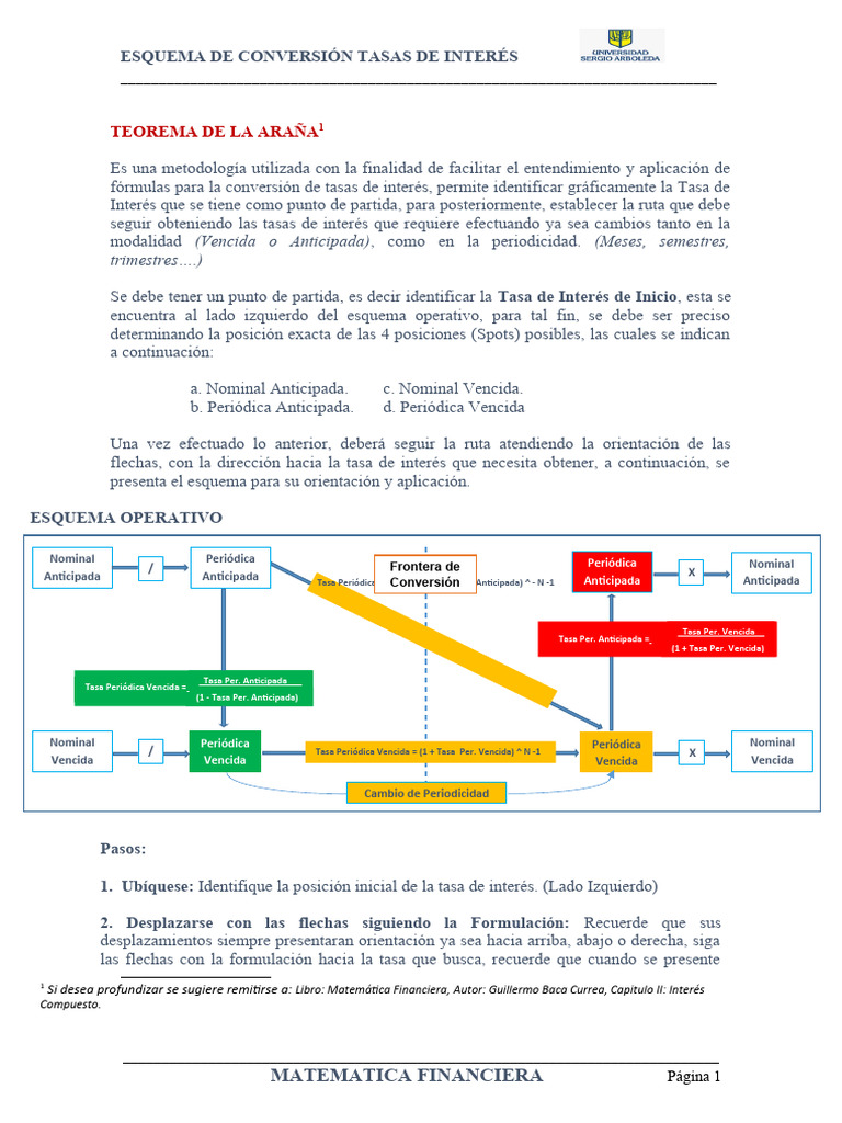 Conversión de Tasas - 0. Esquema | PDF | Finanzas Matemáticas | Tasas de interés