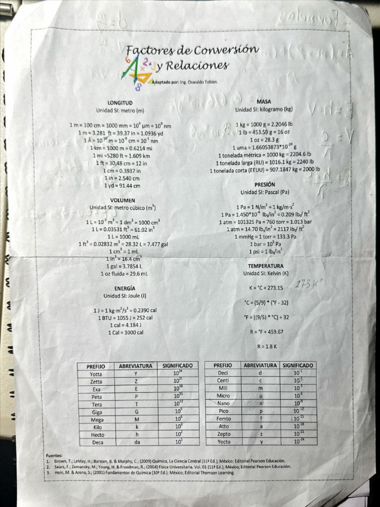 Tabla de Conversiones | PDF