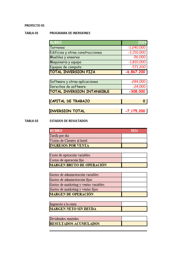 ABP TIC 03 Gurpo Corporativo Hotel Internacional | PDF | Flujo de ...