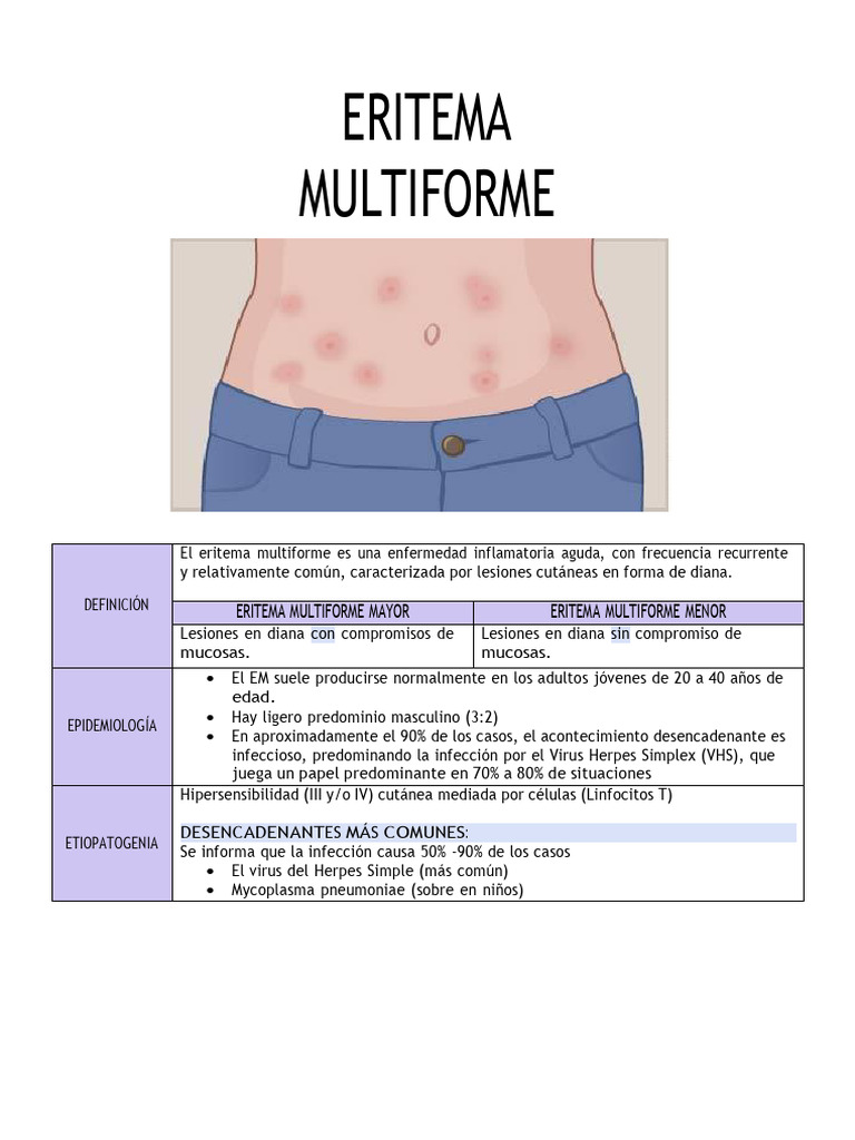 Eritema Multiforme | Descargar gratis PDF | Medicina | Especialidades Medicas