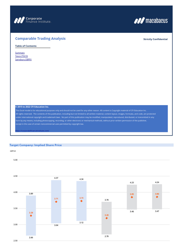 Trading Comps (Complete) | PDF | Earnings Per Share