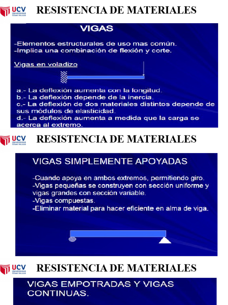 Resistencia de Materiales Vigas | PDF | Resistencia de materiales | Viga (Estructura)