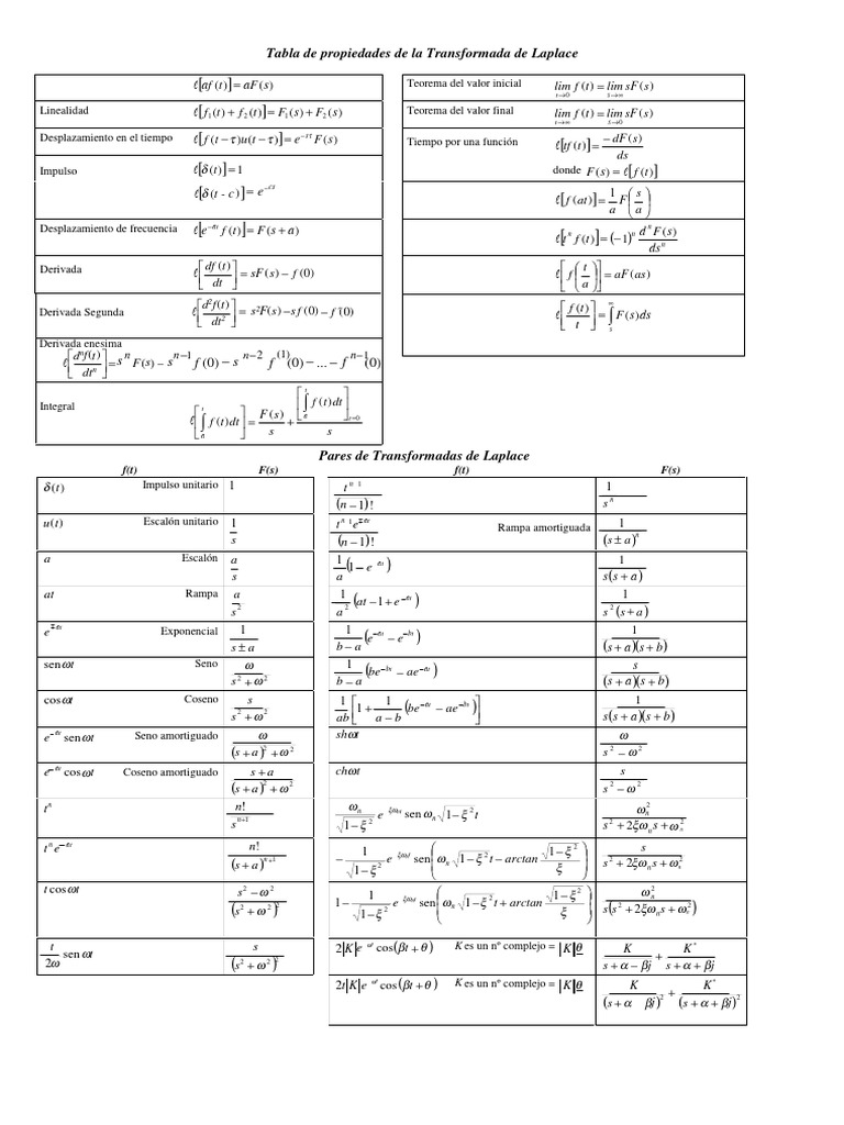 Tabla de propiedades de Laplace | PDF | Integral | Análisis