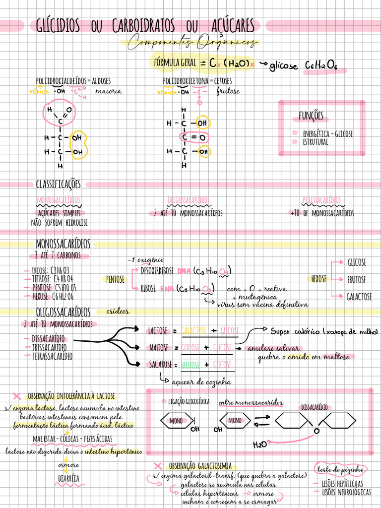 Glicidios | PDF | Carboidratos | Frutose