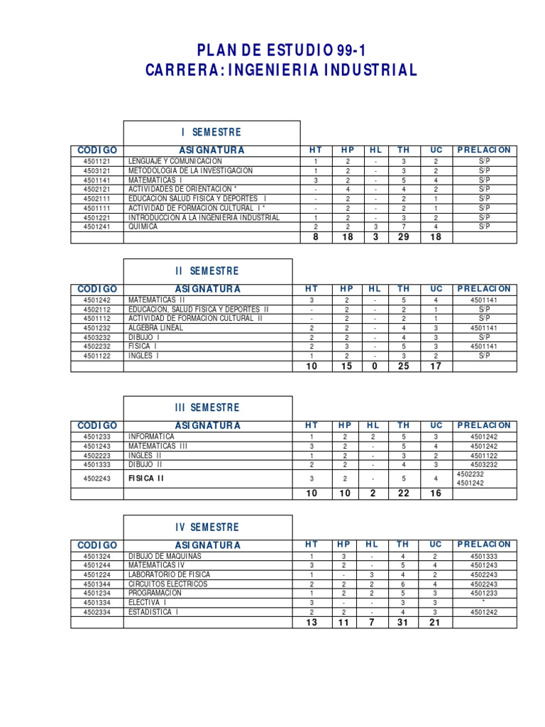Pensum Ingenieria Industrial PSM | PDF | Ciencias fisicas | Ingeniería