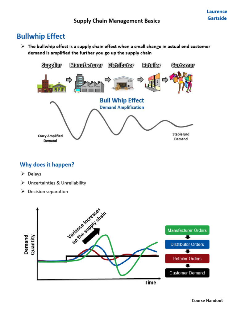 Bullwhip Effect v2 - LG PDF | PDF