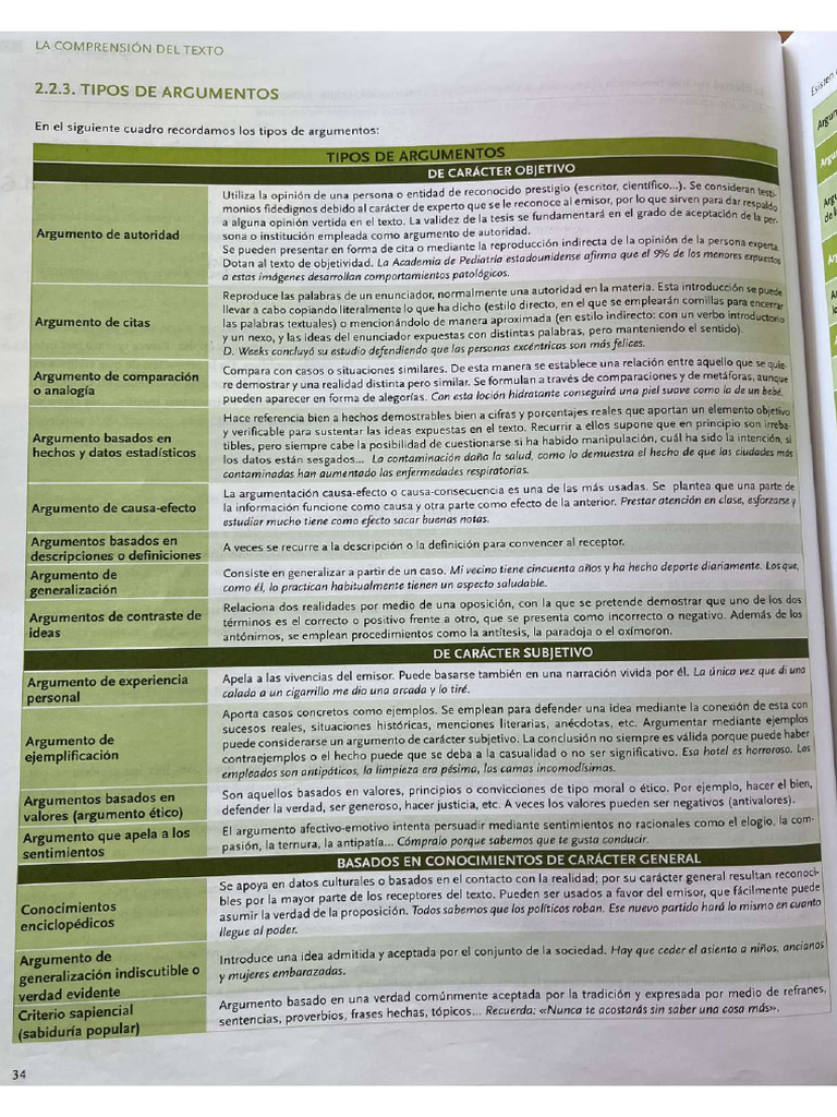 Tipos de Argumento | PDF