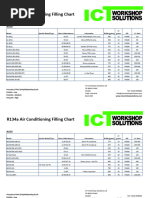 Renault R134a AC Gas Filling Chart | PDF | Nissan | Car